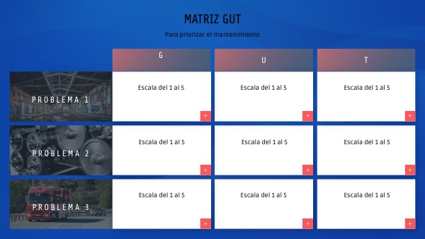 MATRIZ GUT | Genially