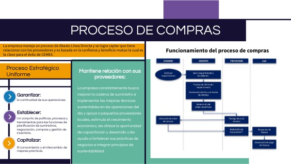 Proceso de Compras CEMEX | Genially