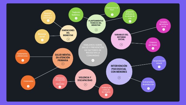 Mapa conceptual circular | Genially