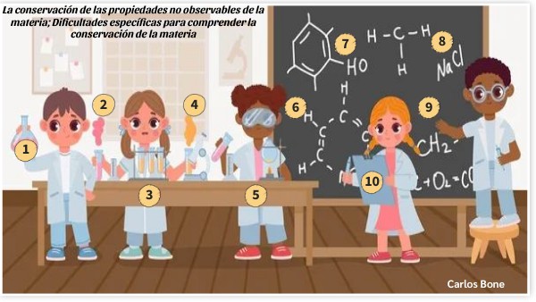 Conservación propiedades no observables de la materia | Genially