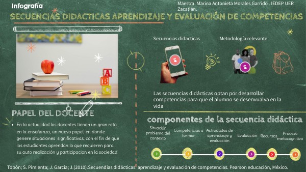 secuencias didácticas | Genially