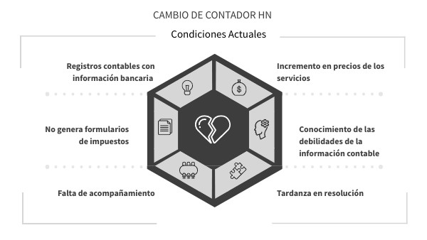 Condiciones actuales | Genially