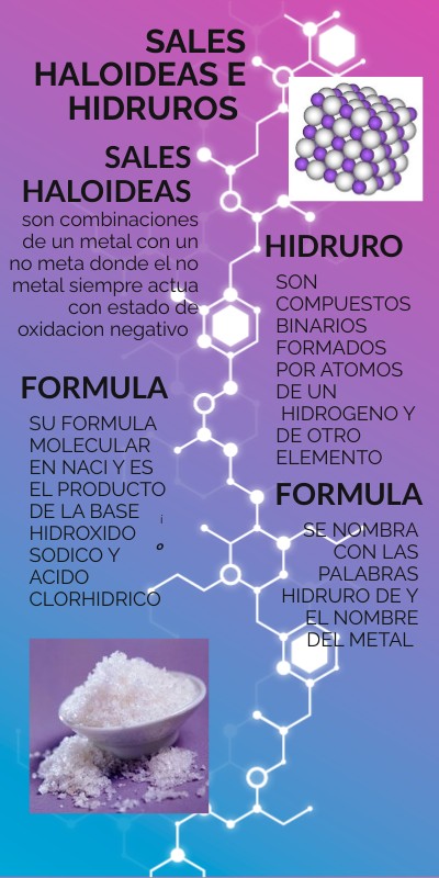 SALES HALOIDEAS E HIDRUROS | Genially