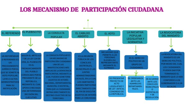MAPA CONCEPTUAL CÁTEDRA | Genially