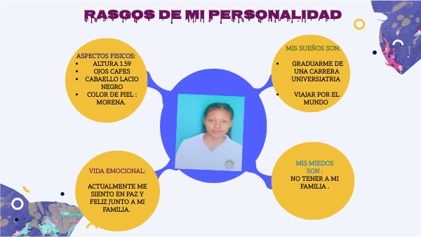 Rasgos de mi personalidad | Genially