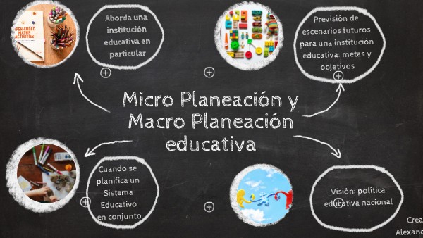 MICRO PLANEACIÓN Y MACRO PLANEACIÓN | Genially