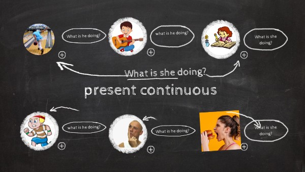 PRESENT CONTINUOUS | Genially