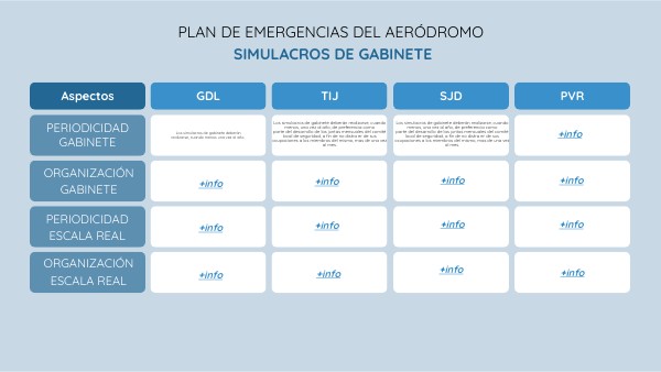 COMPETENCY MATRIX | Genially