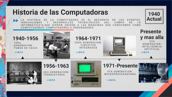 HISTORIA DE LA COMPUTADORA | Genially