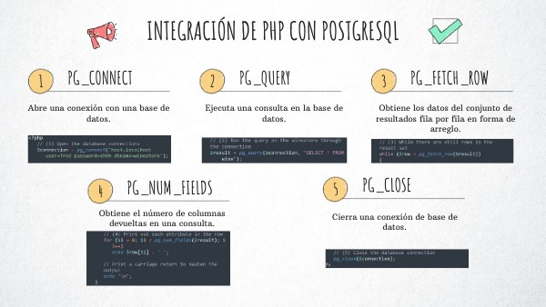 Integración de PHP con PostgreSQL