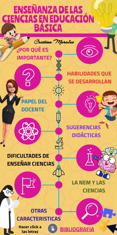 Enseñanza de las ciencias | Genially