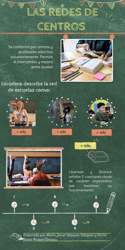 Las redes de centros