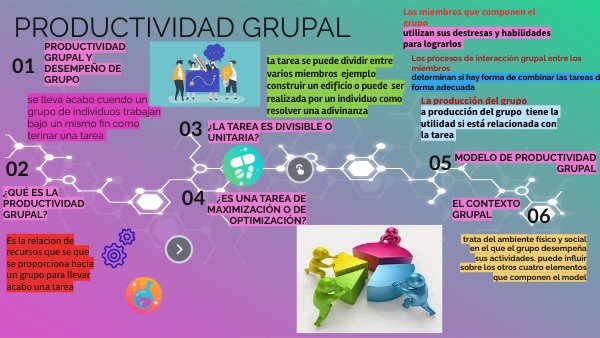 Productividad grupal