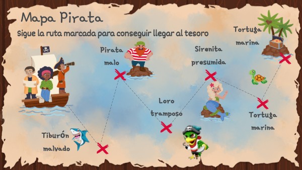 MAPA PIRATA | Genially