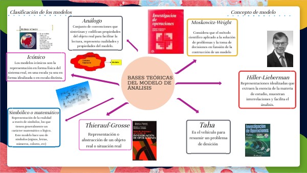 Mapa Mental | Genially