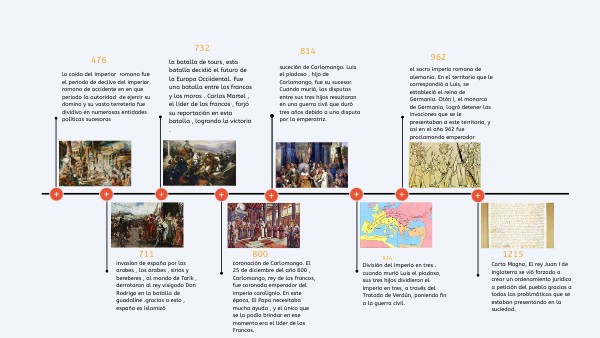 la línea de tiempo de Edad media | Genially