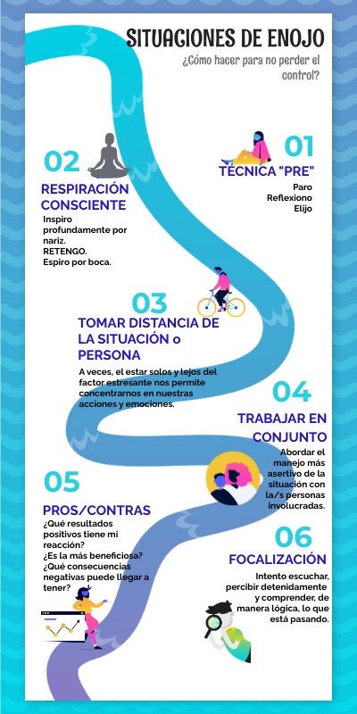 Manejo del enojo y la ira