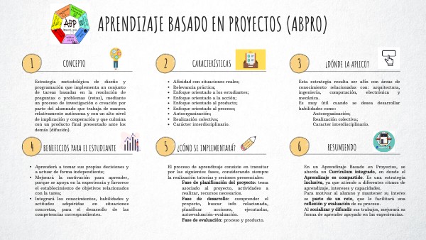 ABPro