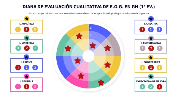 DIANA AUTOEVALUACIÓN, E.G.G. (2C, 1EV)