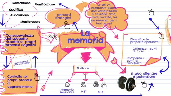 HAND-DRAW MIND MAP