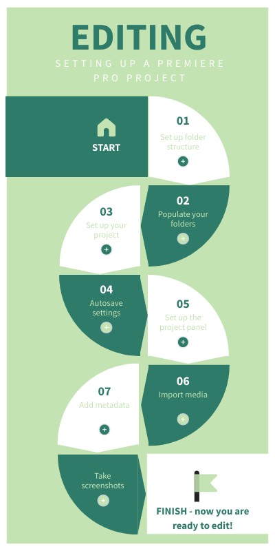 Setting up project activity