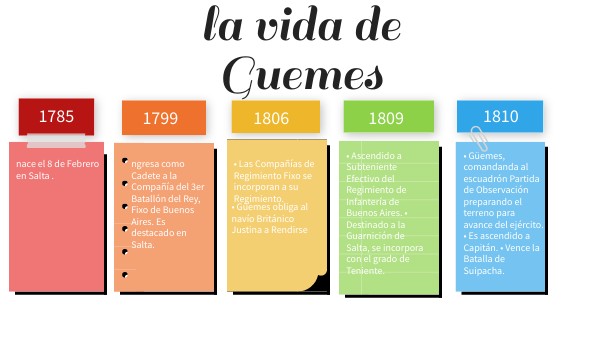 c.s guemes | Genially