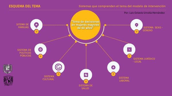 Presentación tema (laminas | Genially