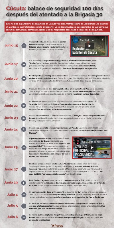 TWITTER VERTICAL PROCESS | Genially