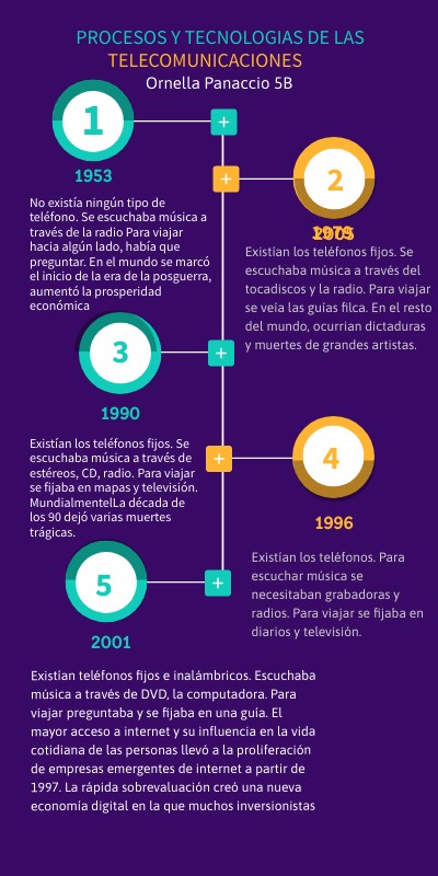 Ornella Panaccio 5B | Genially