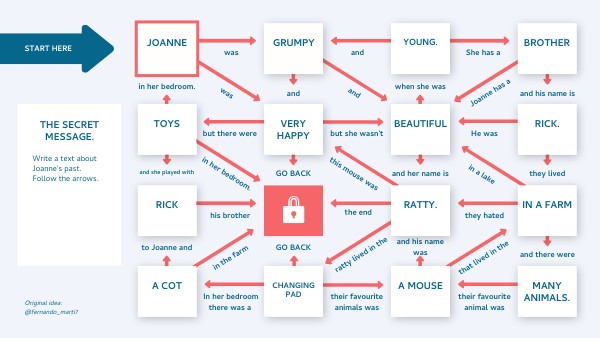 Classcraft The Secret Message | Genially