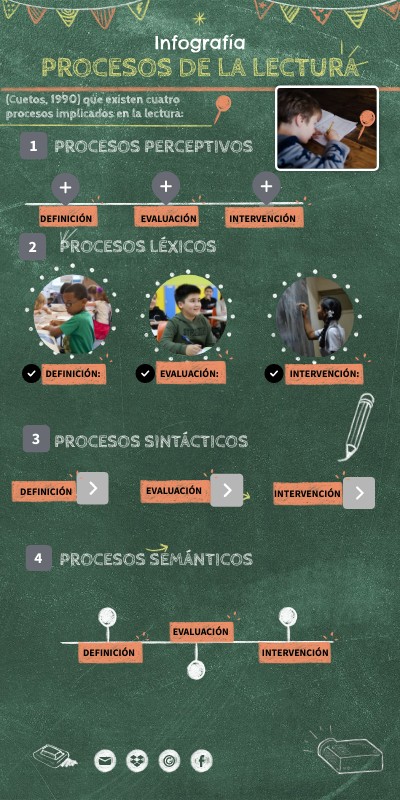 PROCESO DE LA LECTURA | Genially