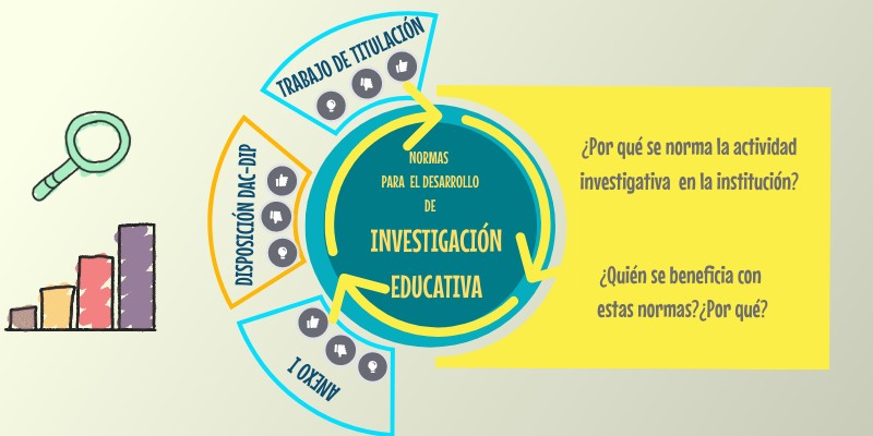 INVESTIGACIÓN EDUCATIVA | Genially