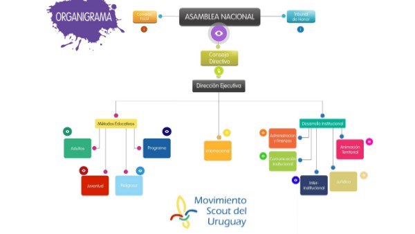 Organigrama MSU 2021 | Genially
