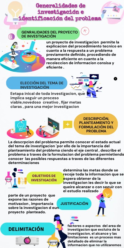 Generalidades de investigación e identificación del problema | Genially
