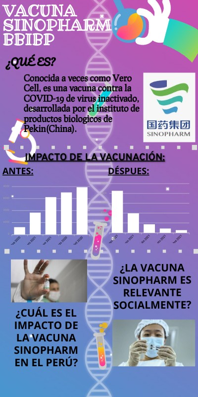 GRUPO 7- CPL2 | Genially