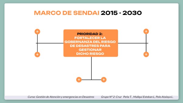Marco de Sendai: Prioridad 2 | Genially