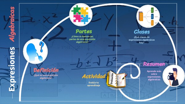 Expresiones Algebraicas | Genially