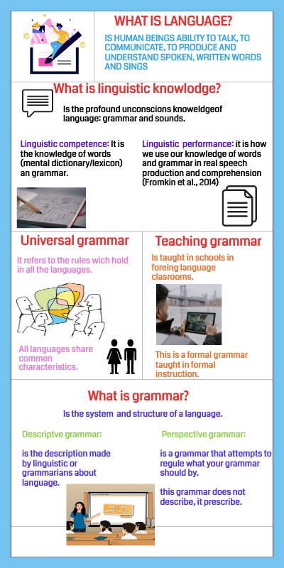 What is language? | Genially
