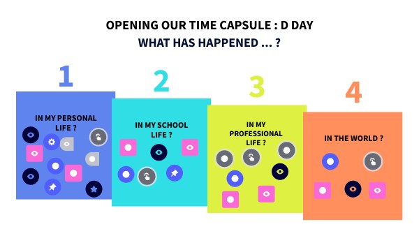 2024 TSECU - Opening our time capsule - What has happened