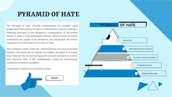 PYRAMID OF HATE - Ceji | Genially