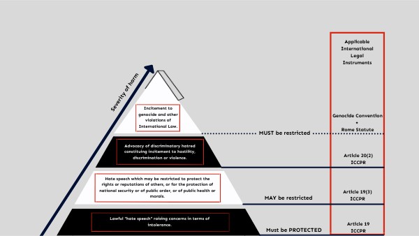 Article 19 | Genially