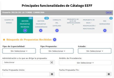 Funcionalidades de Catálogo EEFF | Genially