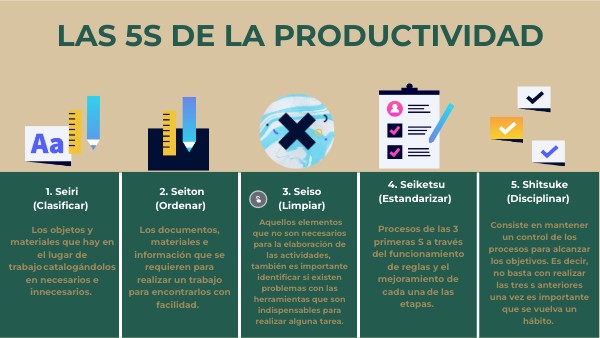 Las 5s productividad Adm tie | Genially