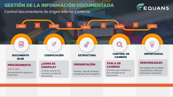 Información documentada | Genially