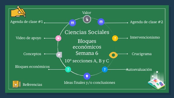 “S6 - IIIB. Bloques económicos” | Genially
