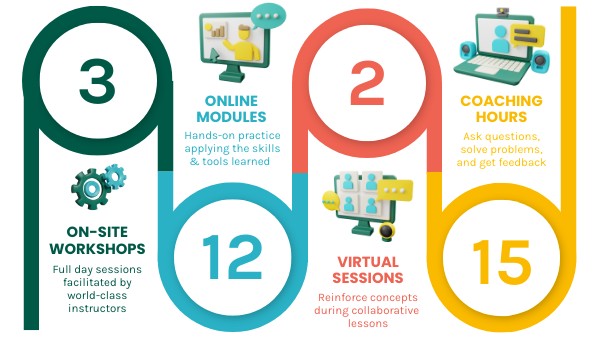 NGT+ Process | Genially