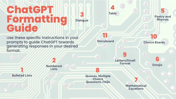 ChatGPT Formatting Guide | Genially