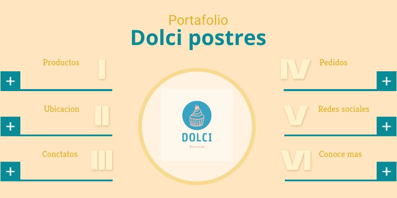 DOLCI POSTRES POPAYAN nuevo | Genially