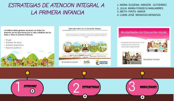 Estrategias Integral a la primera Infancia