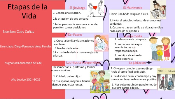 Etapas de la Vida Cady Cuñas | Genially